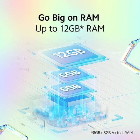 Buy Redmi 12 (4GB RAM, 128GB, Pastel Blue) Online – Croma